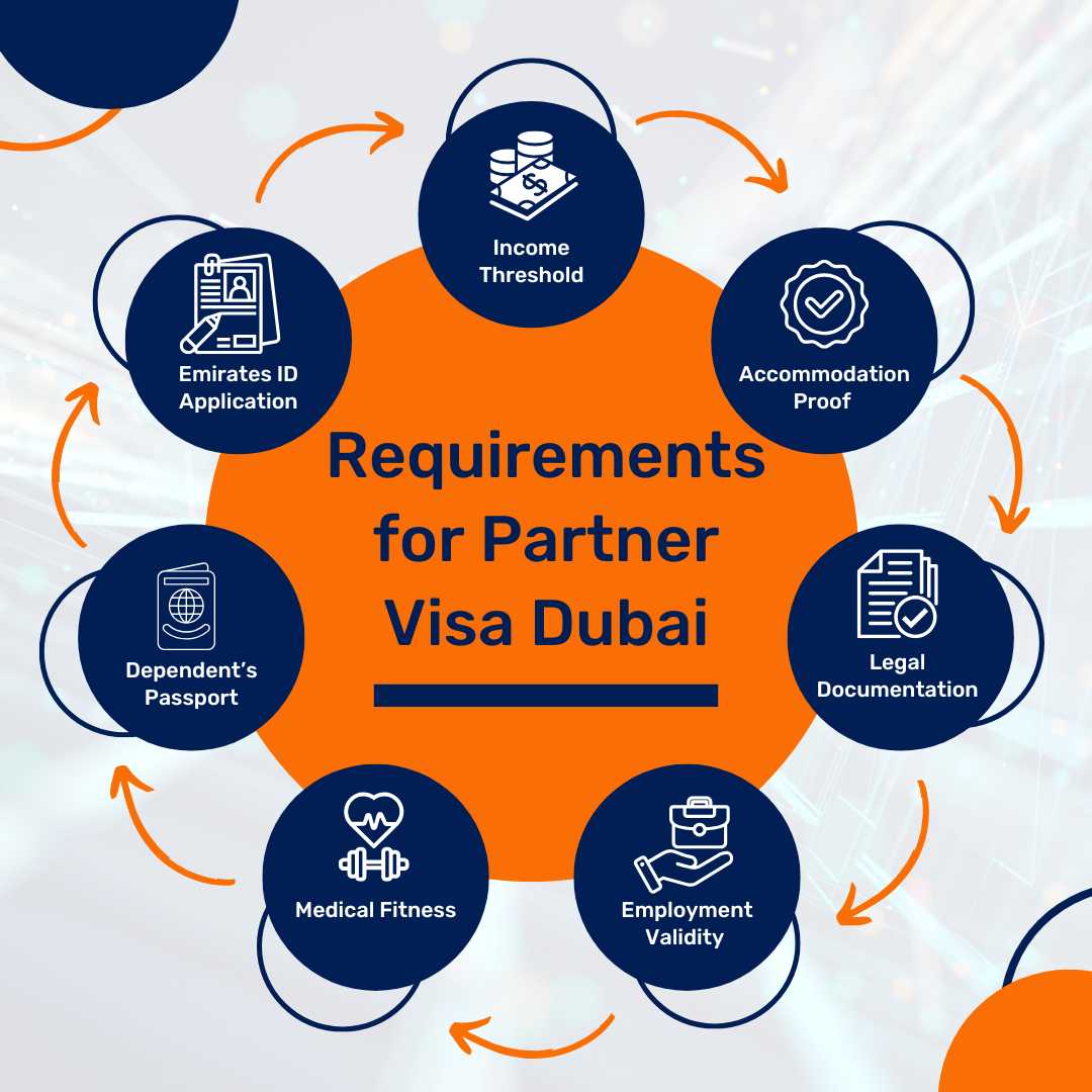 Complete Guide to Partner visa dubai: Process & Costs